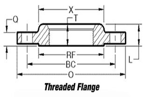 Threaded Flanges, Threaded Flange Exporters, Threaded Flanges Suppliers ...